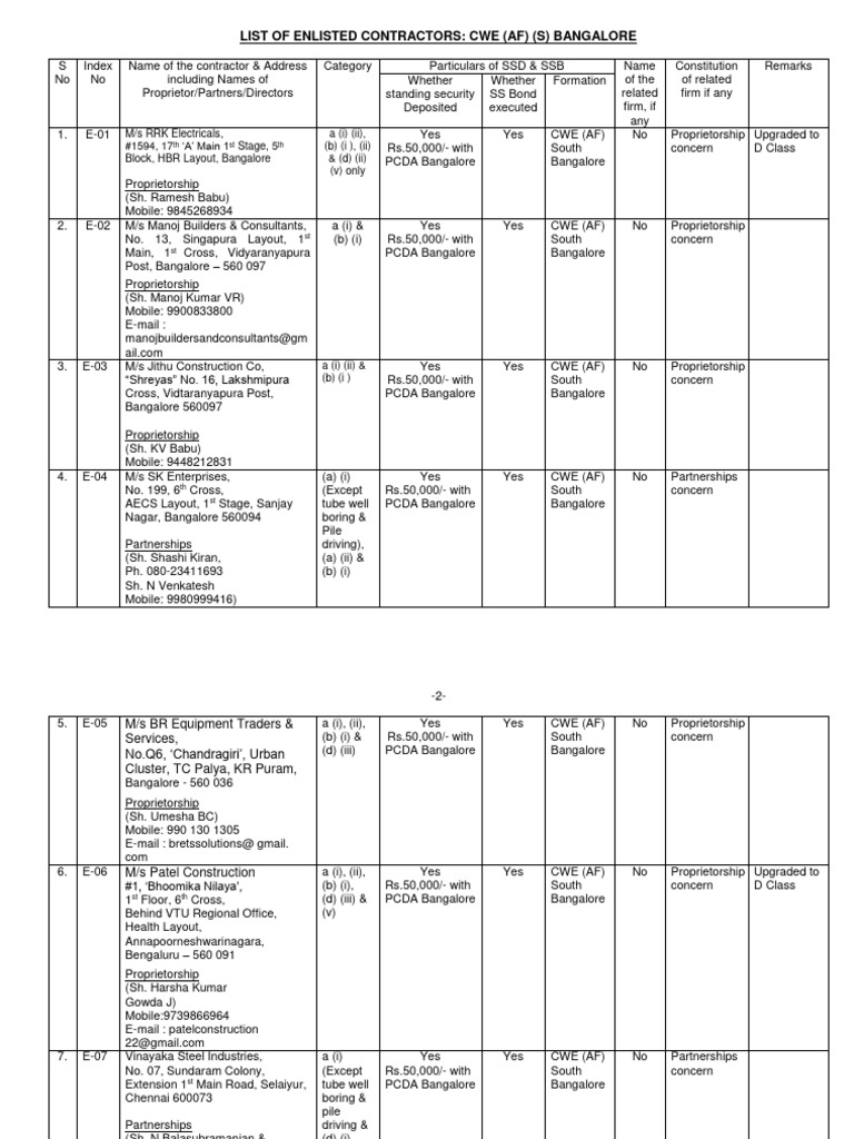 List of Approved Contractors Sep 2022 | PDF | Institutional Investors | Banking