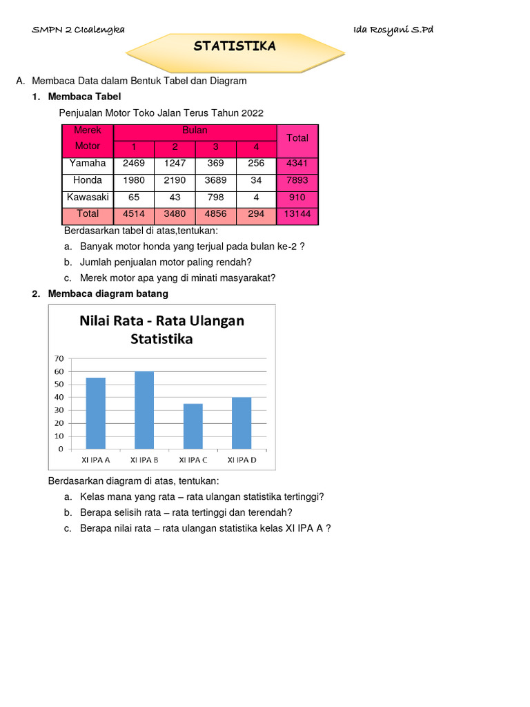Modul Statistik | PDF