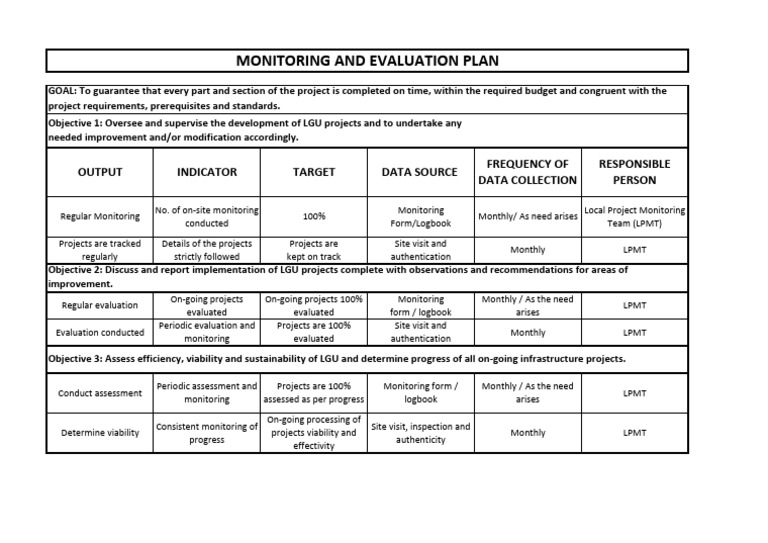 M&e Plan | PDF | Monitoring And Evaluation | Evaluation