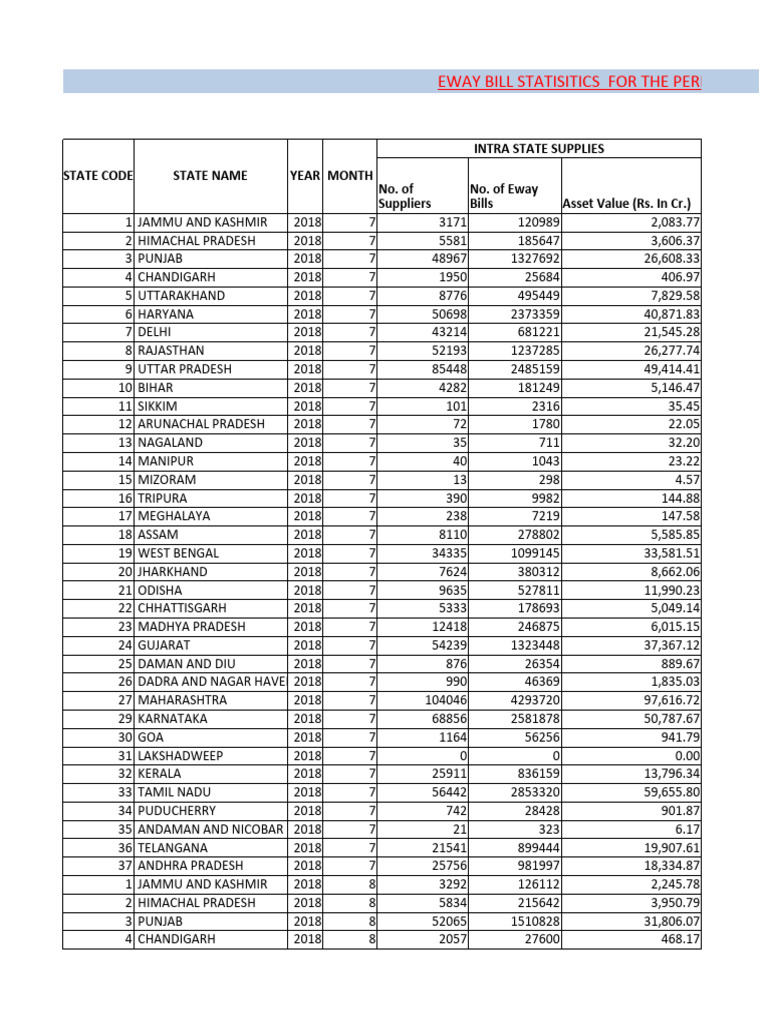 Ewb Data 2018 19 | PDF | Government Of India