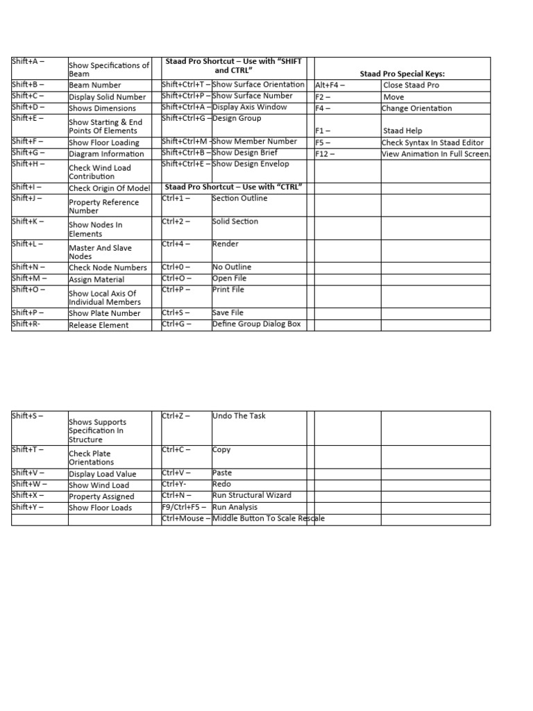 Staadpro Shoutcut Keys Pdf
