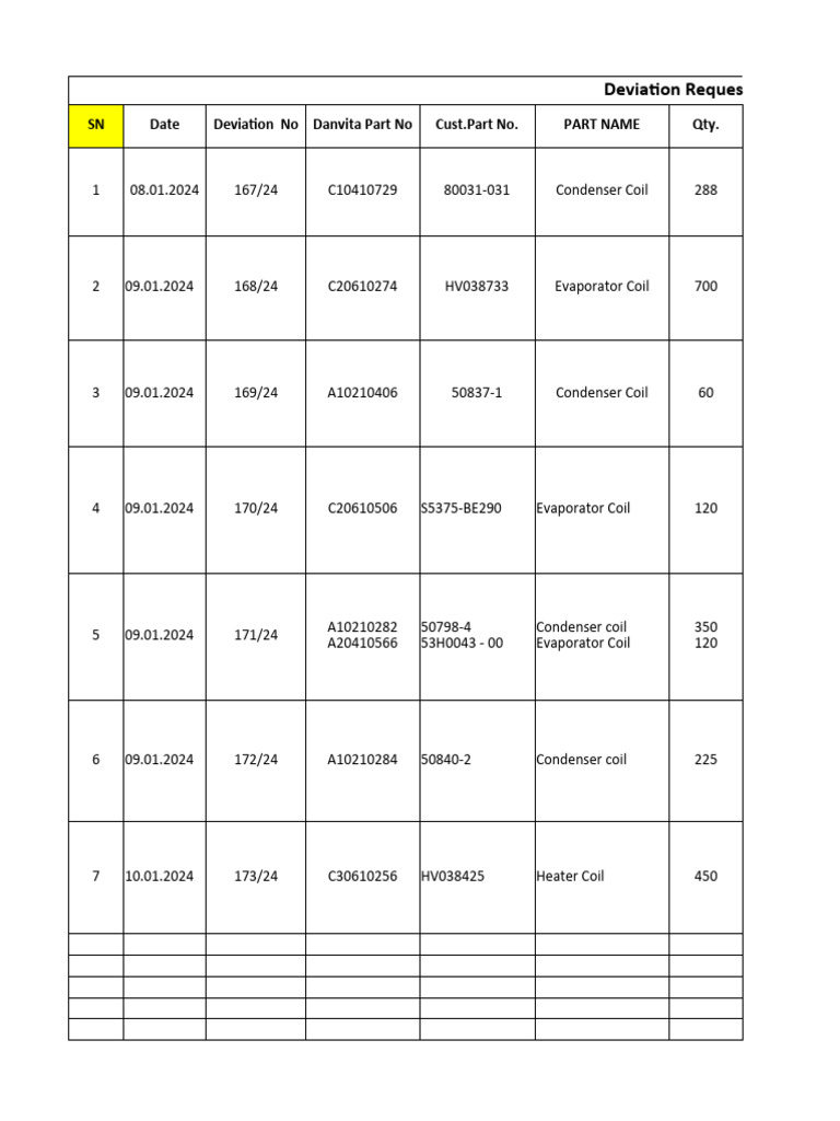Deviation Request Summary - 2024 | PDF | Engineering Thermodynamics ...