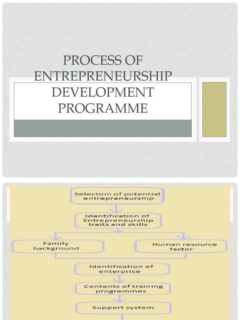Process of Entrepreneurship Development Programme | PDF ...