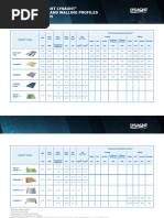Design and Installation Guide: KLIP-LOK® 700 | PDF | Roof | Screw