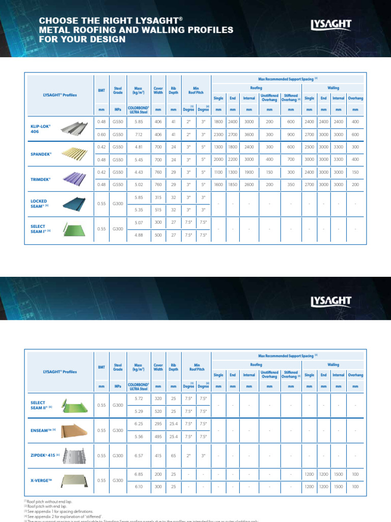 Product Specification Table For Lysaght Metal Roofing Walling Profiles ...