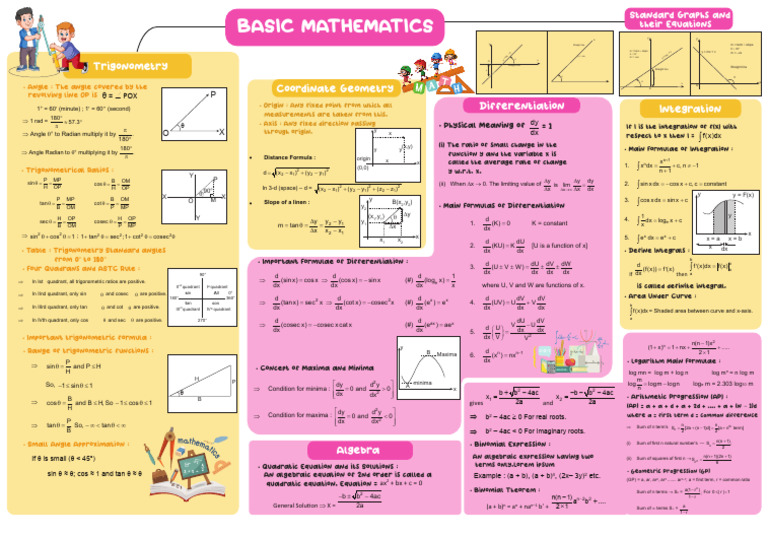 Basic Mathematics | PDF | Slope | Mathematics