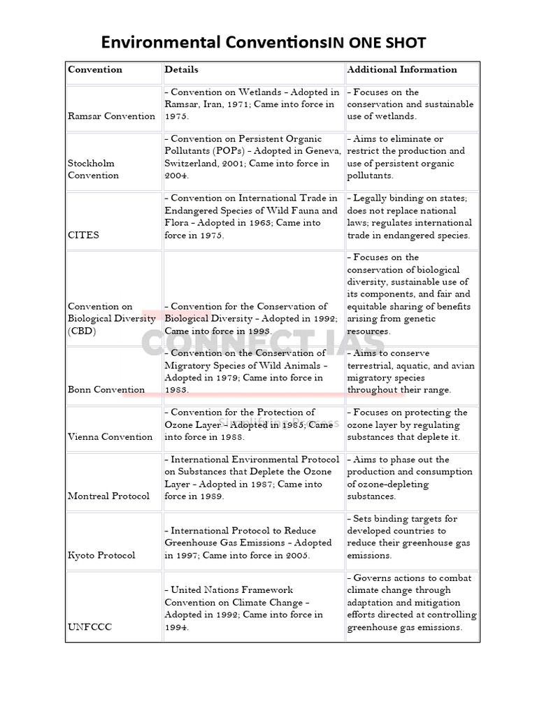 Environmental Conferences and Convention in One Shot | PDF | Kyoto ...
