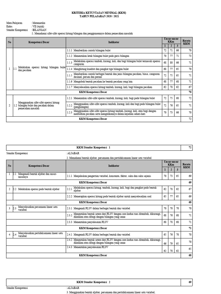 Format EXCEL KKM MATEMATIKA KELAS VII, VIII, IX SMP | PDF