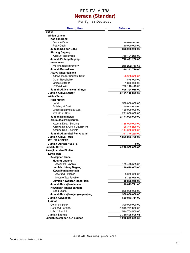 Neraca Standar | PDF