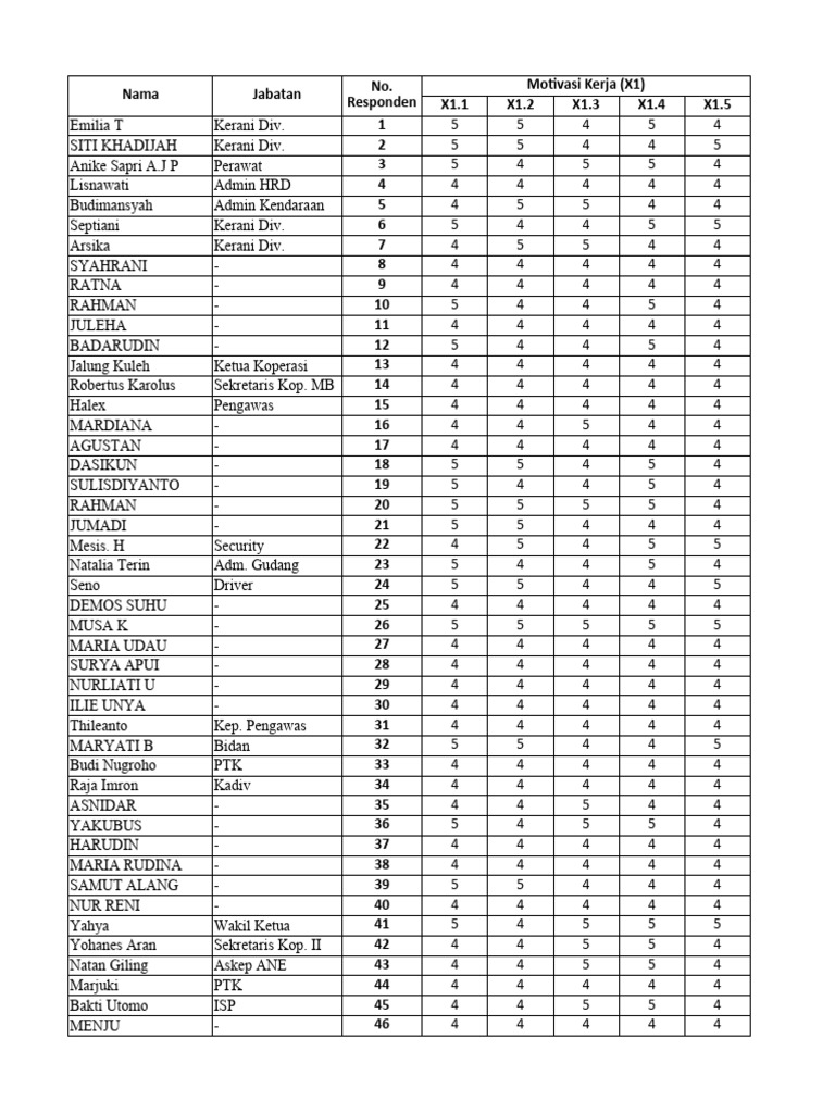 Data Responden | PDF