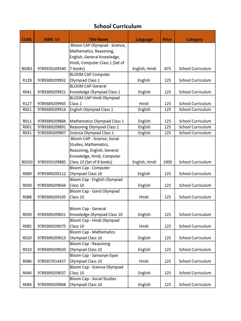 School Curriculum | PDF | Science