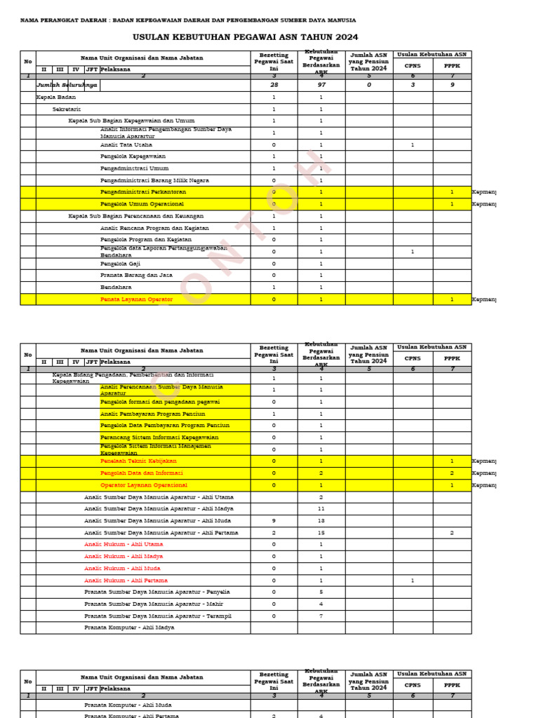 Lampiran - Format Usulan Kebutuhan Asn 2024 | PDF