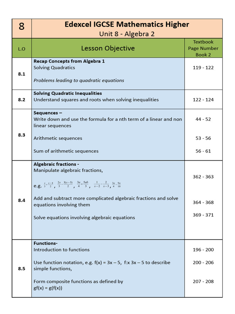 IGCSE Higher - Unit 8 - Algebra 2 | PDF | Euclidean Vector | Trigonometry