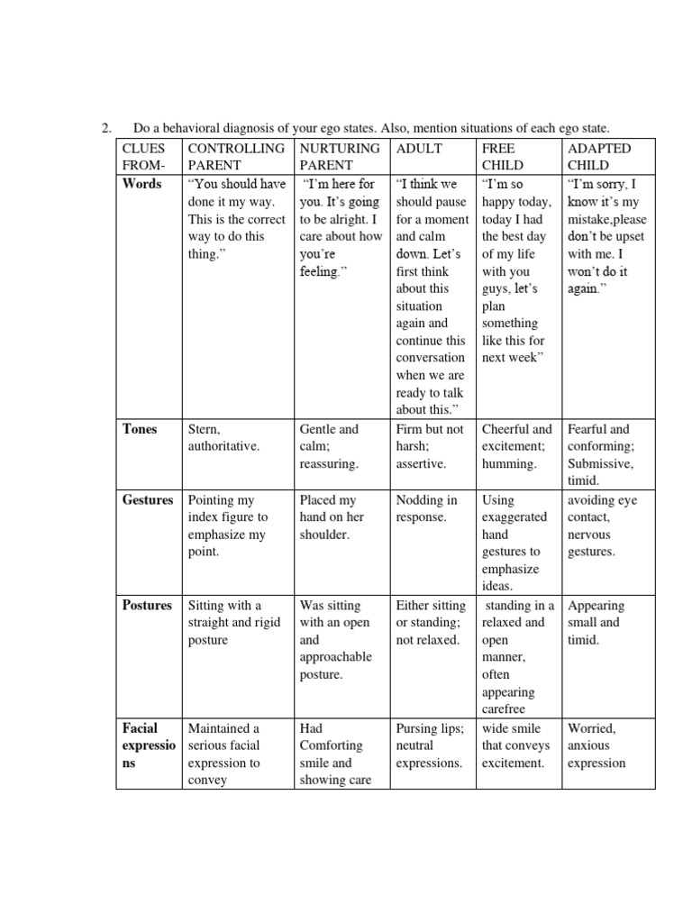 Assignment Therapeutic Intervention | PDF | Psychology