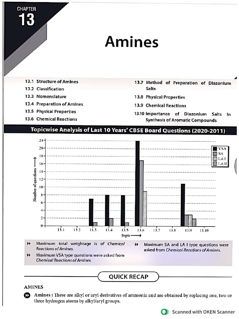 Amines Pyq | PDF