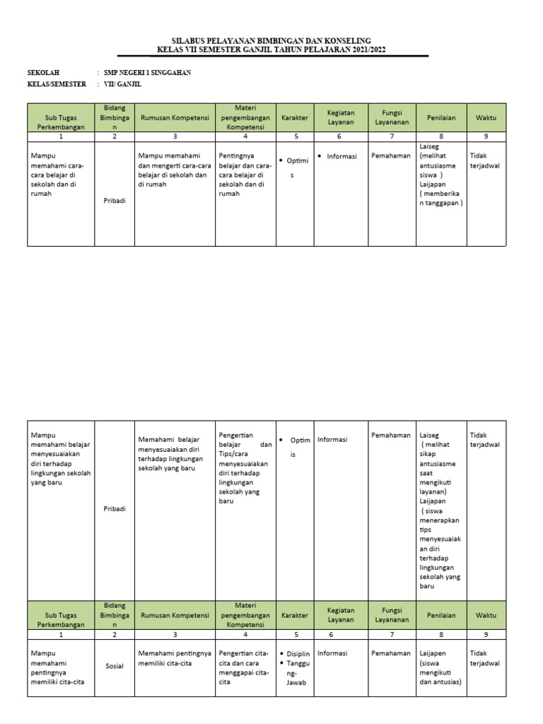 Silabus BK Kelas VII Semester Ganjil | PDF