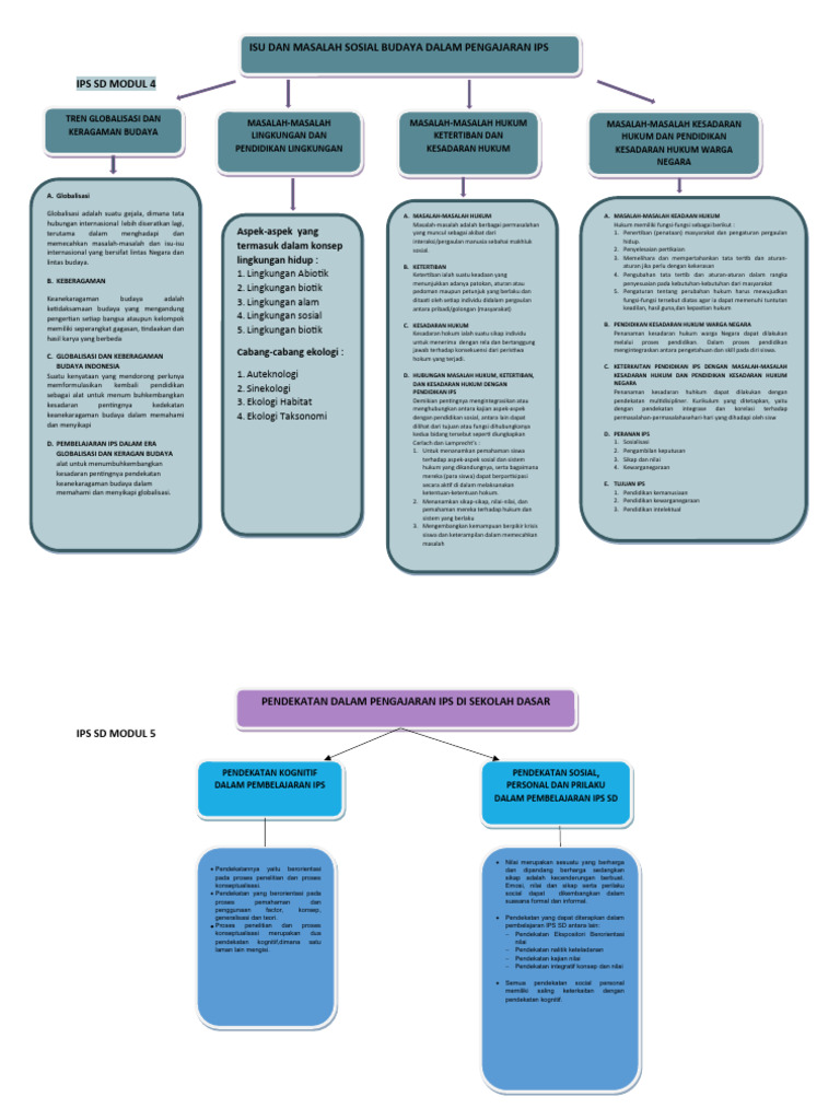 Peta Konsep Modul 4 | PDF | Sains & Matematika | Sejarah