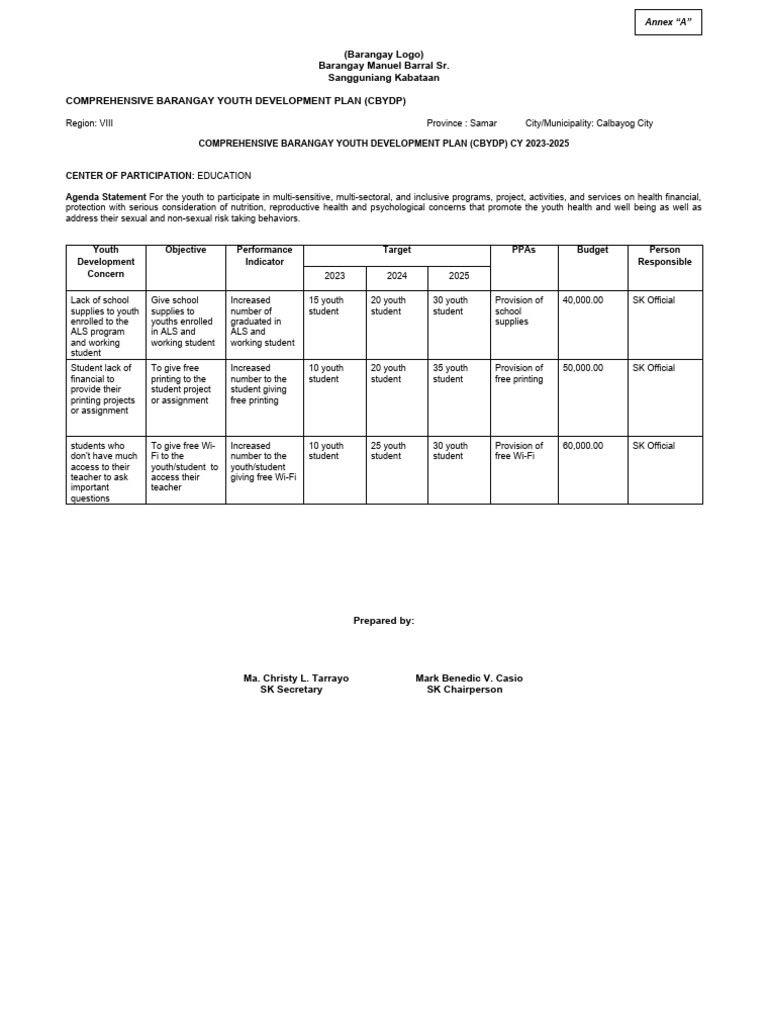 3.3 SK MC ANNEX A CBYDP SK Full Public Disclosure Template 1 | PDF