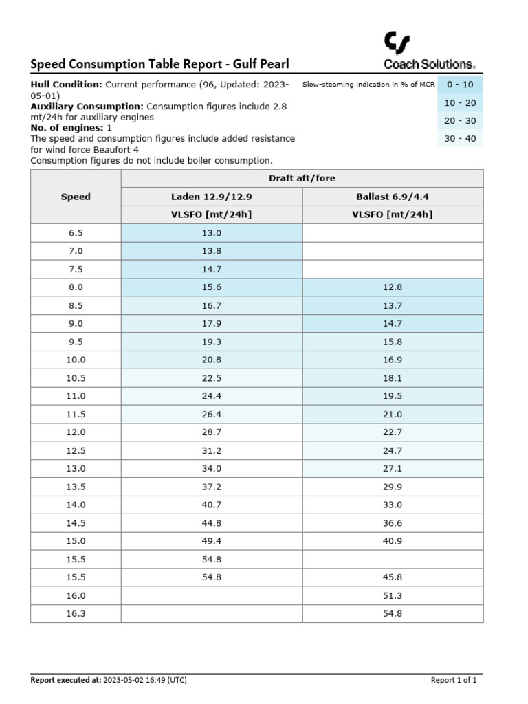 Gulf Pearl Speed Consumption Report | PDF | Ships | Watercraft