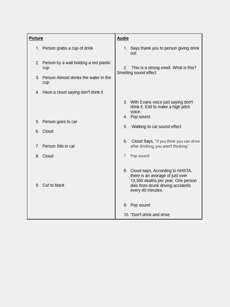 Video Psa T-Chart | PDF