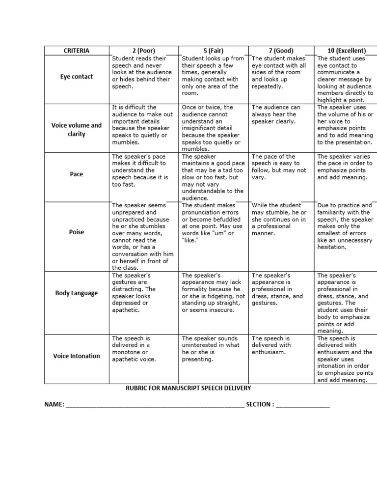 Rubric - Manuscript Speech Delivery | PDF | Speech | Cognitive Science