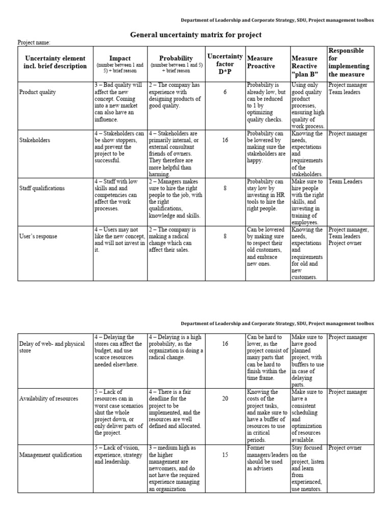 Uncertainty Matrix General | PDF | Project Management | Strategic ...