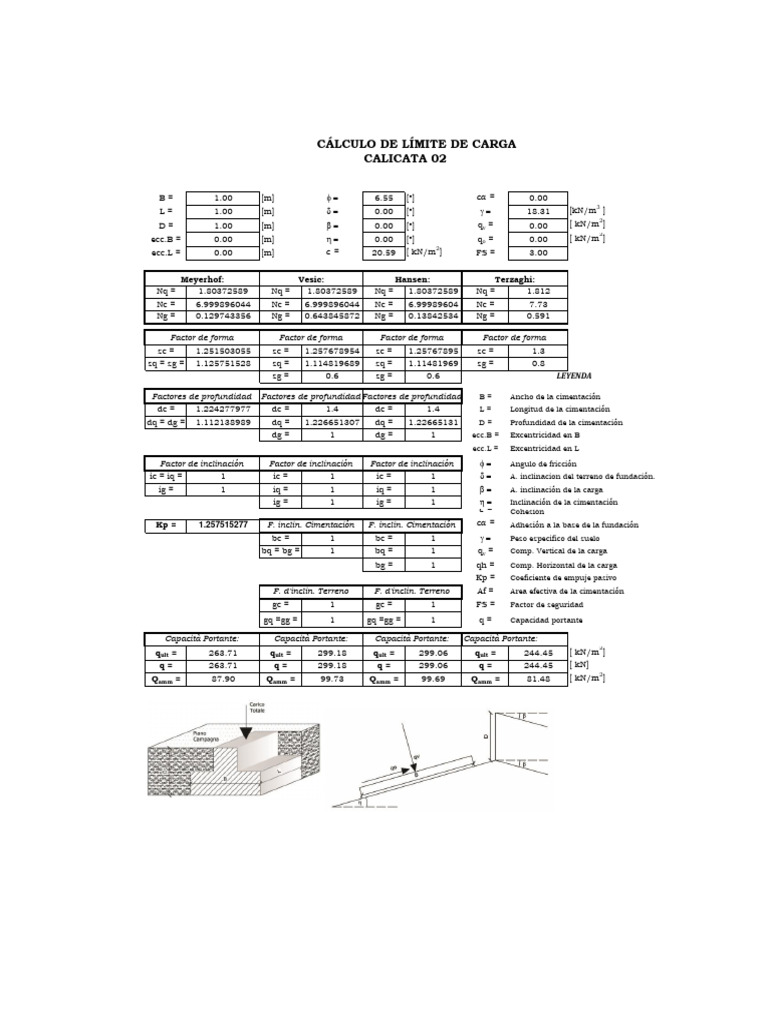 Capacidad Portante CALICATA 02 | PDF | Ingeniería | Física Aplicada e Interdisciplinaria