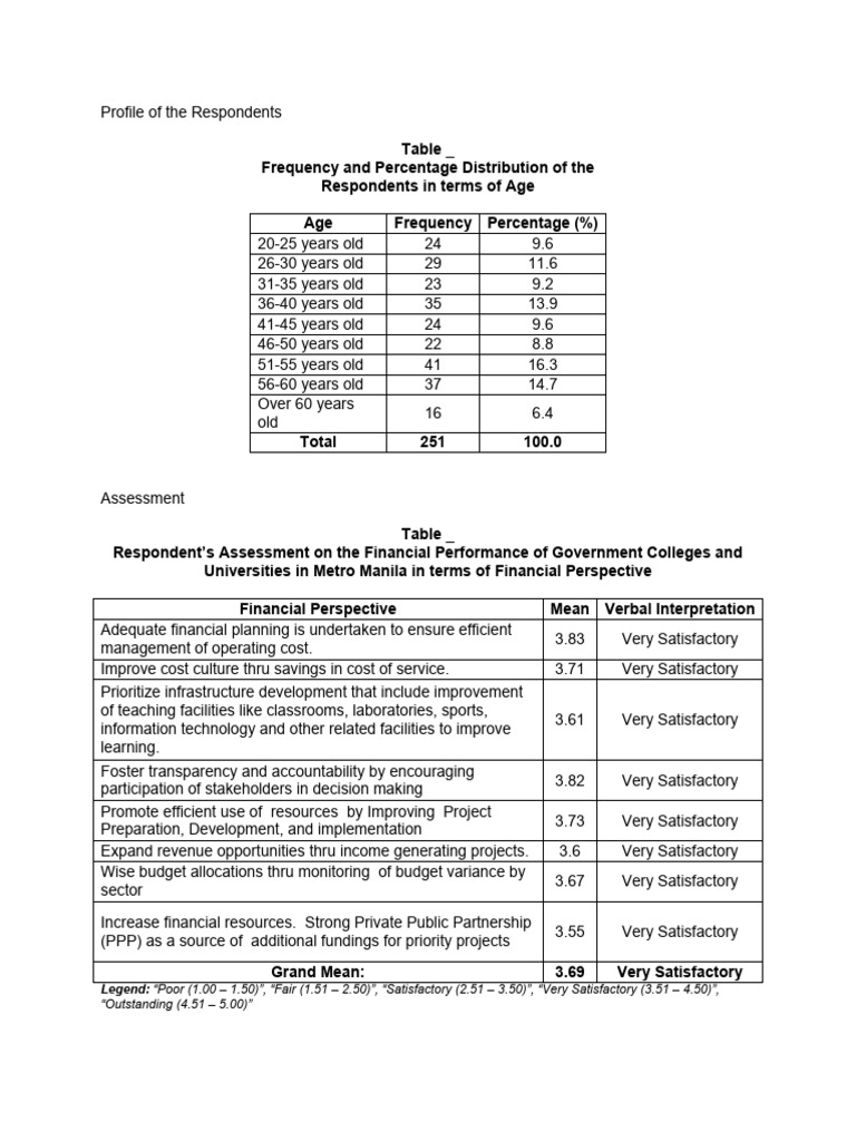 Sample Statistical Table | PDF | P Value | Statistical Significance