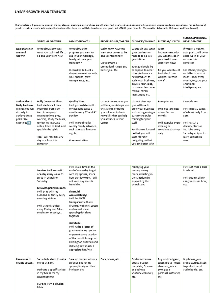 Growth Plan Template | PDF | Goal
