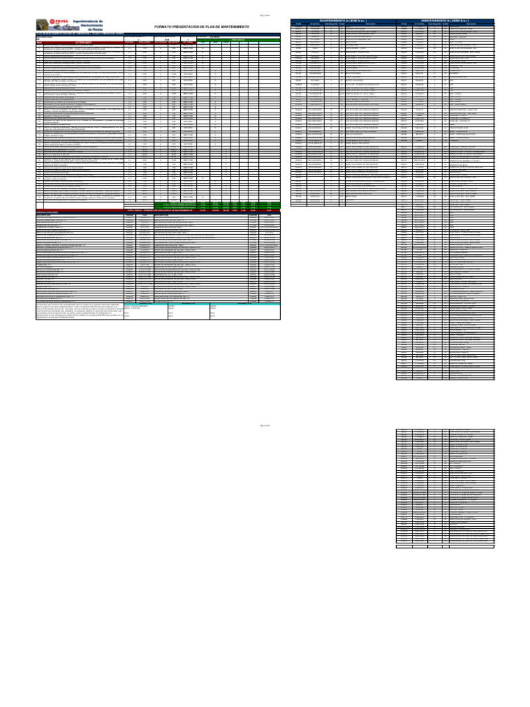 Información de Plan Mtto Correctivo | PDF | Cantidades fisicas | Ingeniería de Procesos Químicos