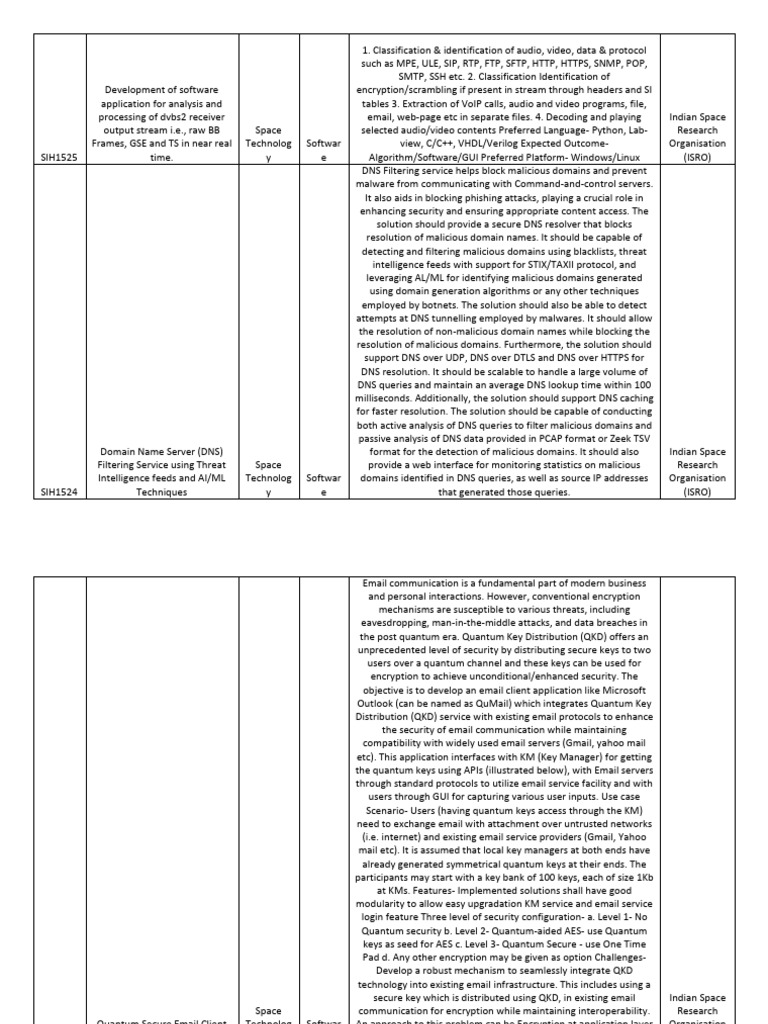 Smart India Hackathon ISRO Problem Statements E&TC | PDF