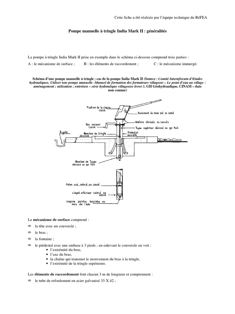 Fonctionnement et entretien de la pompe India Mark II | PDF | Piston ...