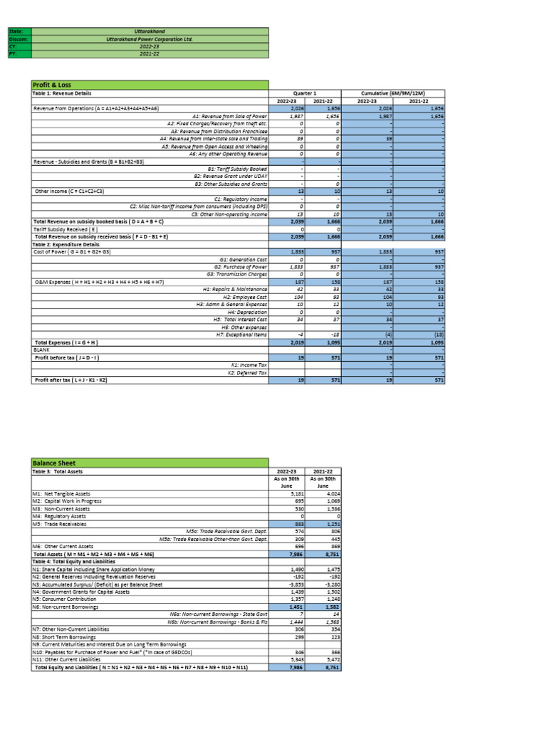 RDSS Q1 2022-23 Unaudited-Accounts | PDF