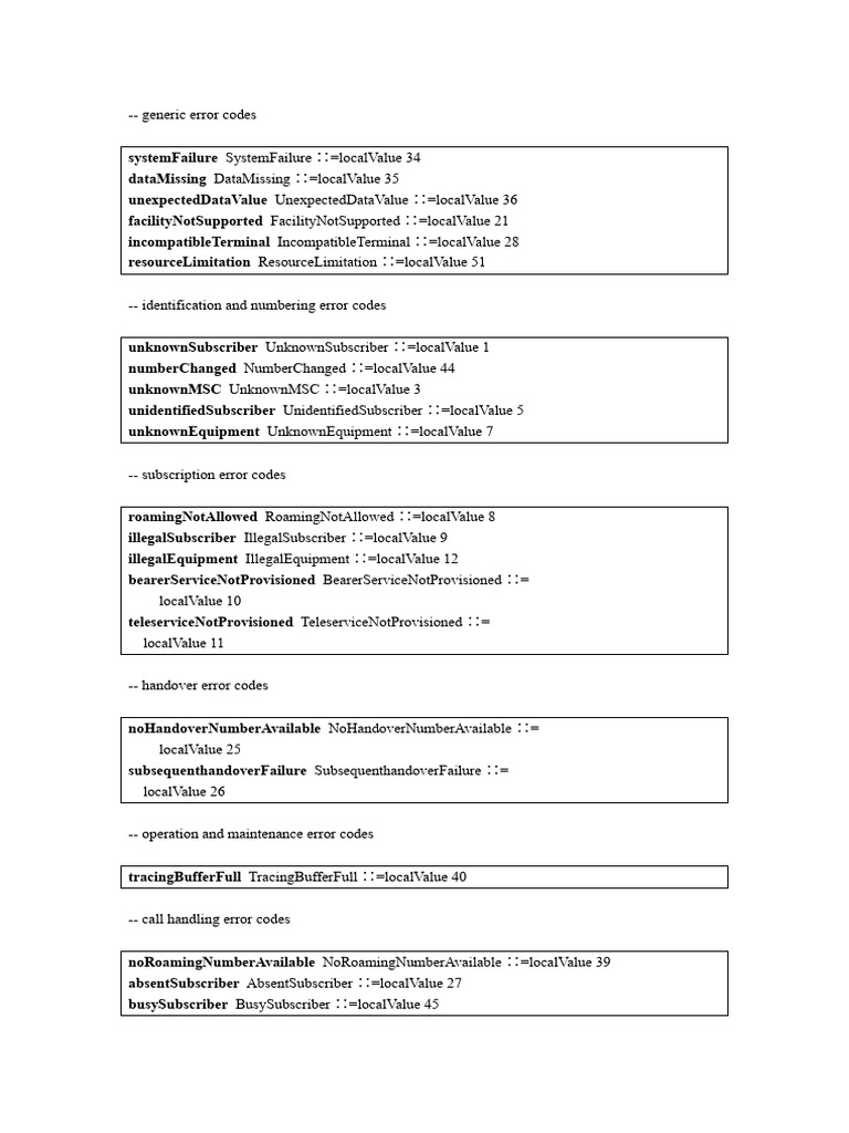 GSM MAP错误码 | PDF | Mobile Technology | Computer Engineering