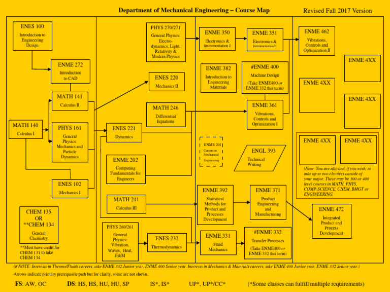 GOLDENROD Colored Course-Map Fall-2017 | PDF | Physics | Engineering