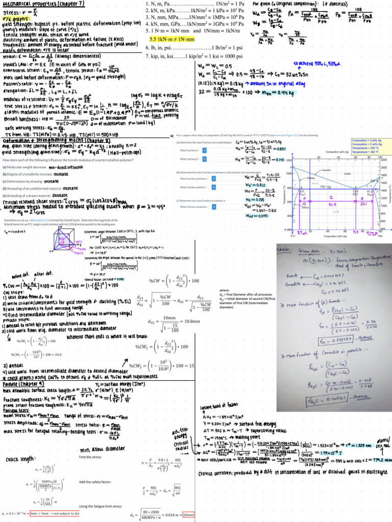 Formula Sheet (Ch. 7-11, 16) | PDF | Deformation (Engineering ...