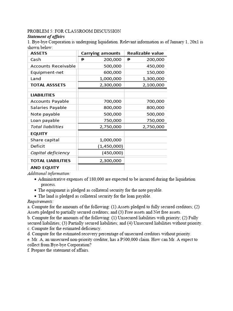 Ast Prob 5 Solution Pdf Equity Finance Unsecured Debt