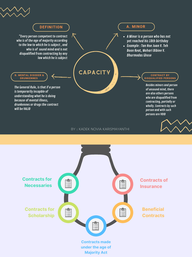 Mind Map On Capacity | PDF