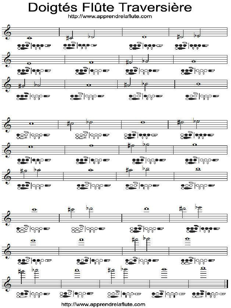 Doigtés de La Flûte Traversière Apprendre La Flûte - Flute Traversiere ...