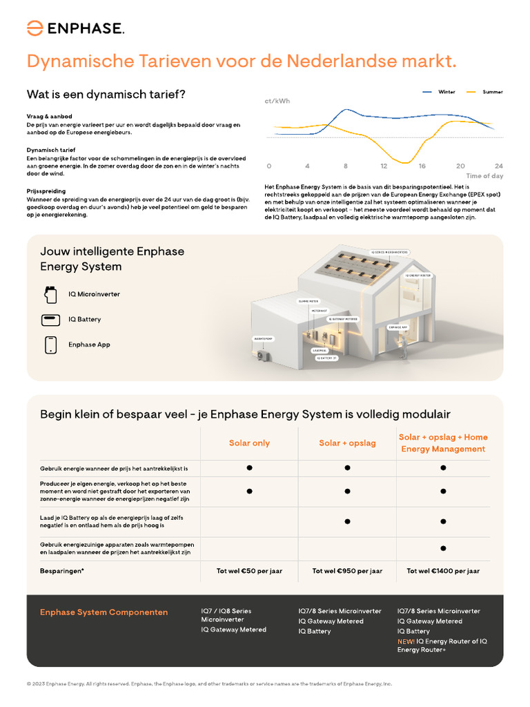 Sheet Dynamic Tariff - Dutch | PDF