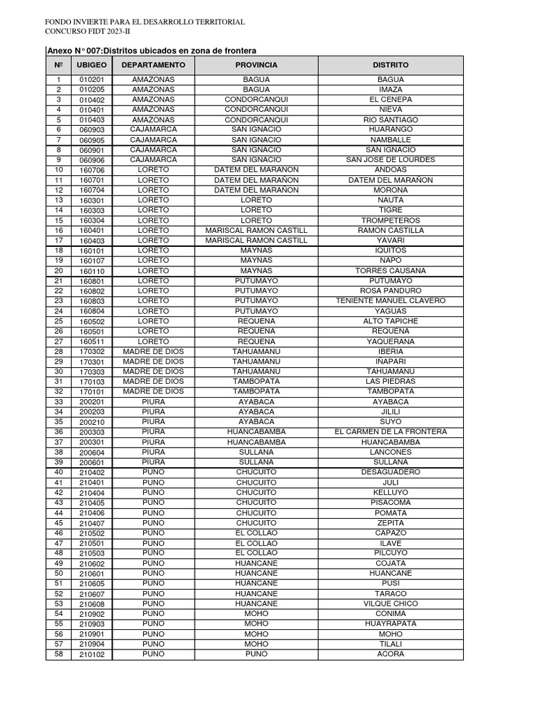 Distritos Fronterizos del Perú 2023 | PDF