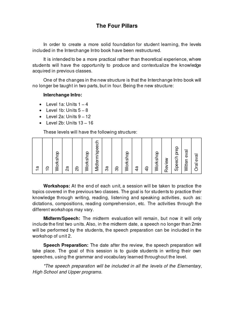 The Four Pillars | PDF | Applied Linguistics | Cognitive Science