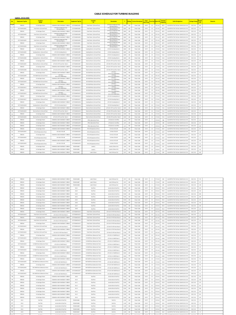 Cable Schedule For Turbine Building | PDF | Power Engineering ...