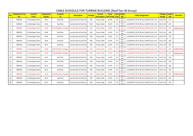 Cable Schedule For Turbine Building - JB Group Roof Fan | PDF