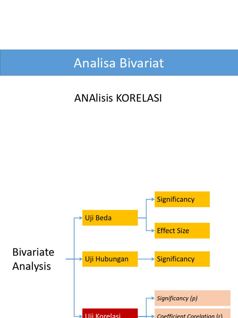 Analisis Signifikansi Korelasi Variabel | PDF