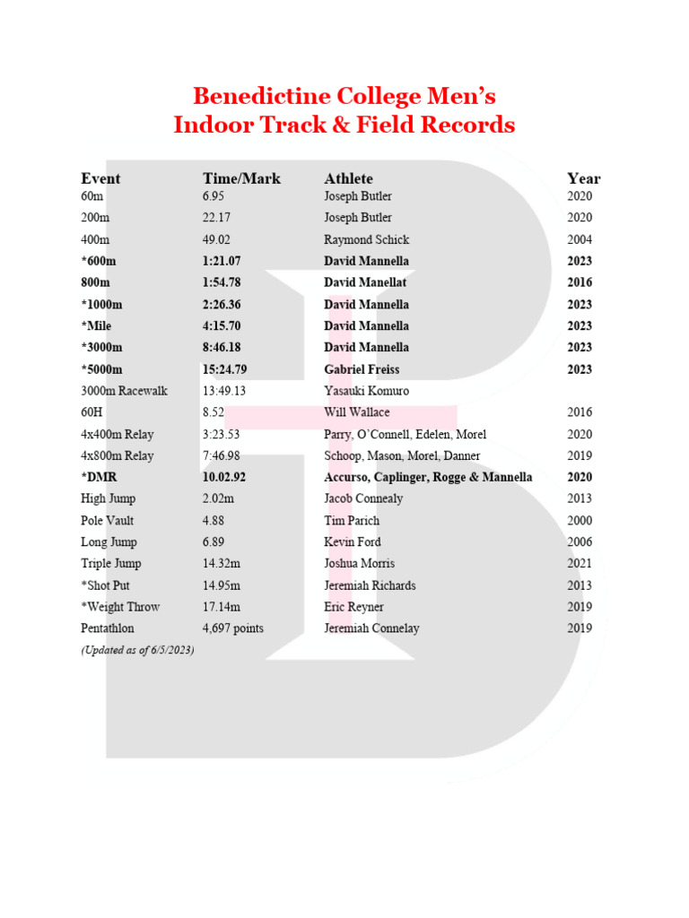 Benedictine Track Records | PDF | Track And Field | Athletics