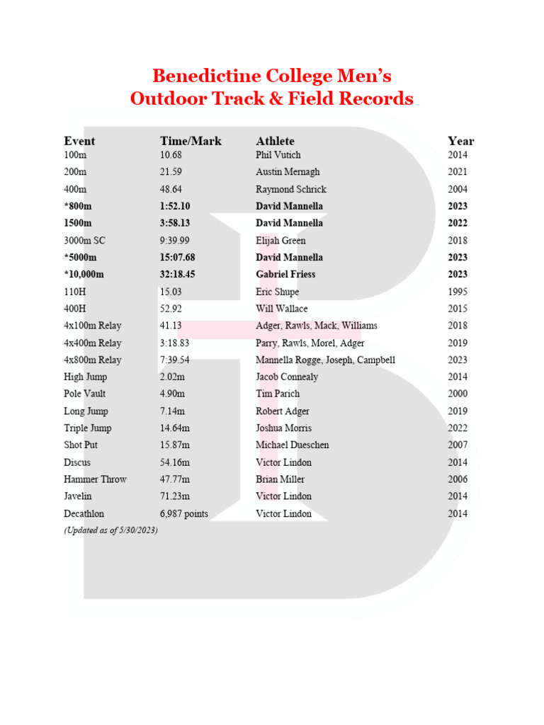 Benedictine College Men's Track Records | PDF | Track And Field | Athletics