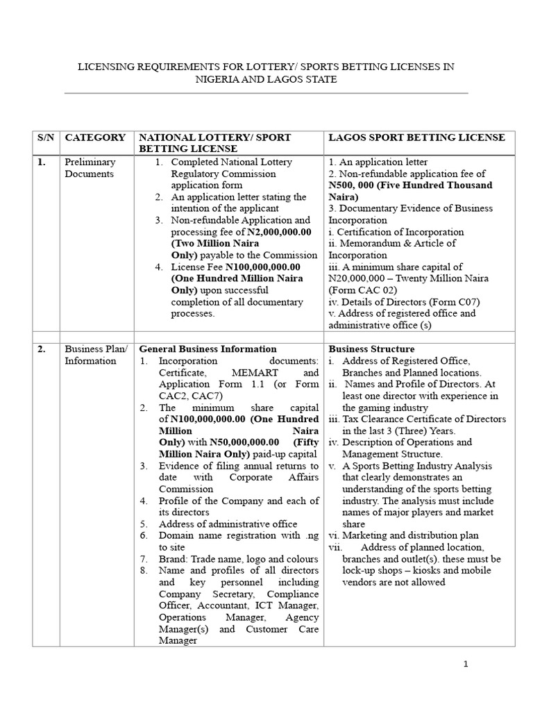 Lottery License Requirements - National and Lagos State | PDF