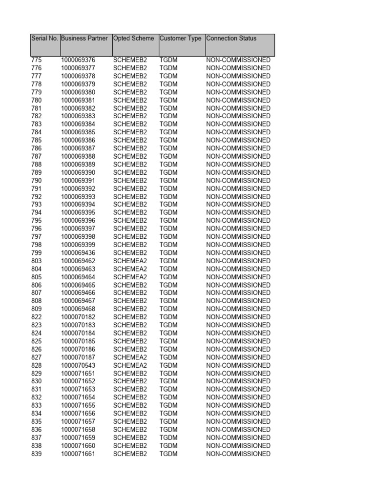 BP Number List | PDF | Technology & Engineering