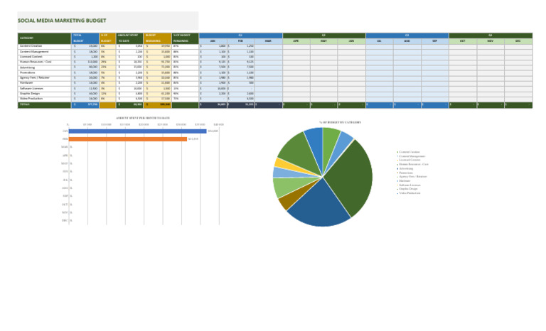 Social Media Marketing Budget Template | PDF Social Media Marketing Budget Template | PDF